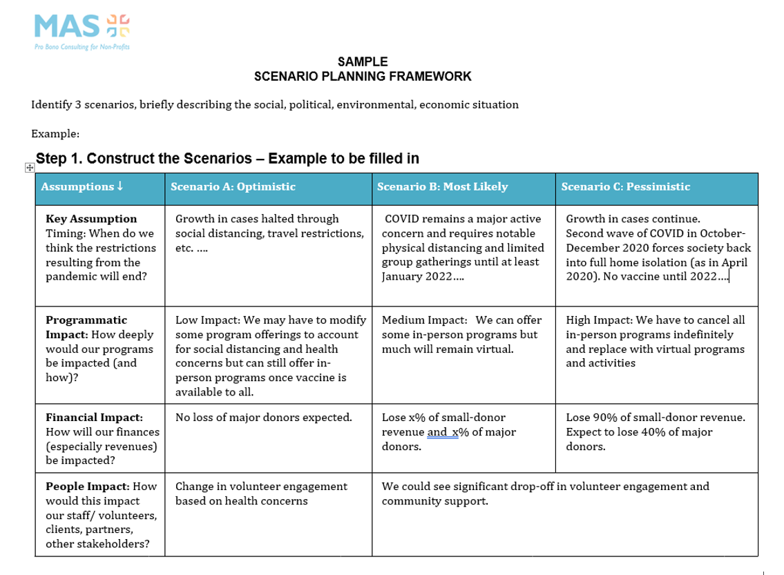 Scenario Planning How Can I Do A 3 5 Year Strategic Plan When I Don t Know What Will Happen 