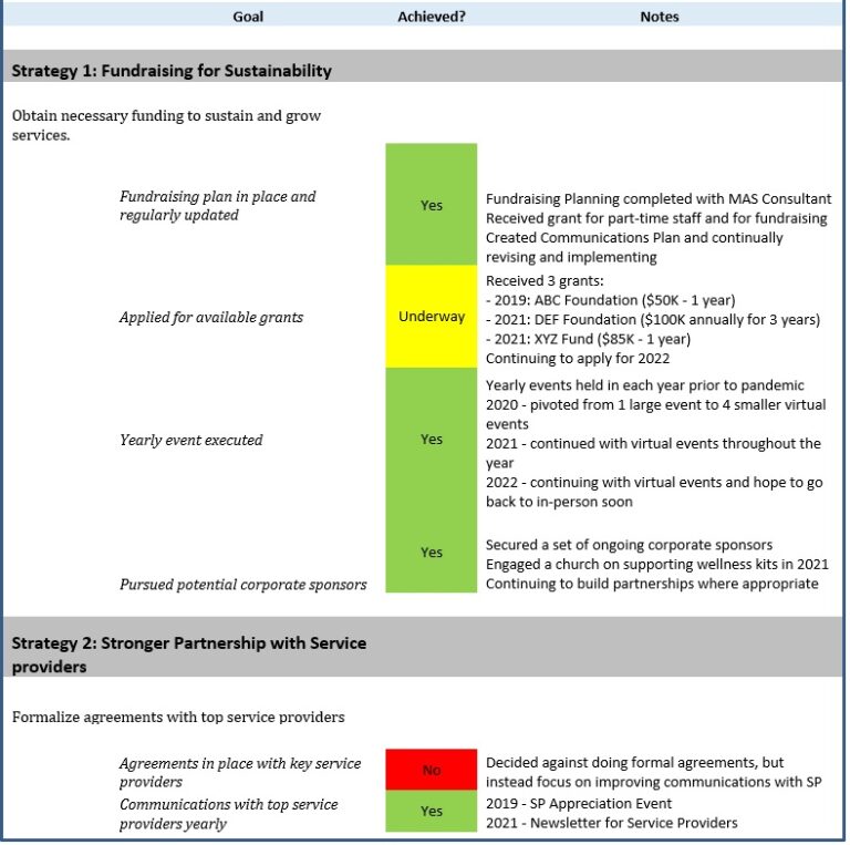Strategy Refresh report card image - MASadvise.org